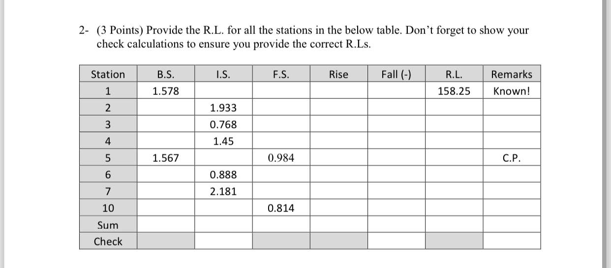 Solved 2- (3 ﻿Points) ﻿Provide the R.L. ﻿for all the | Chegg.com