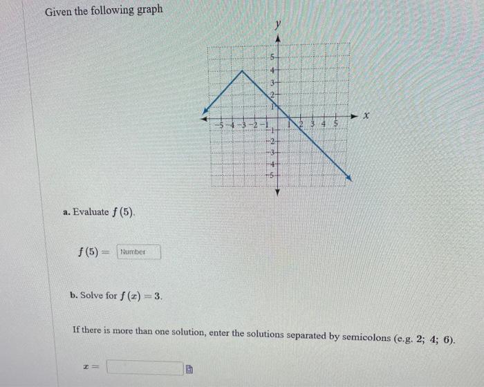 Solved Given the following graph a. Evaluate f(5). f(5)= b. | Chegg.com