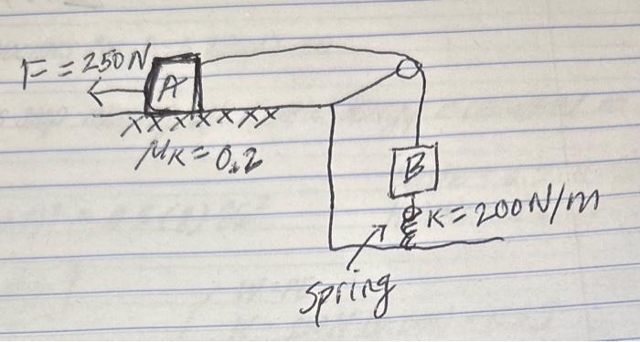 Solved initially both blocks at rest and spring unstretched. | Chegg.com