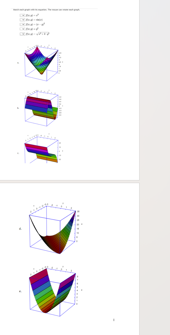 Solved Match each graph with its equation. The mouse cas | Chegg.com