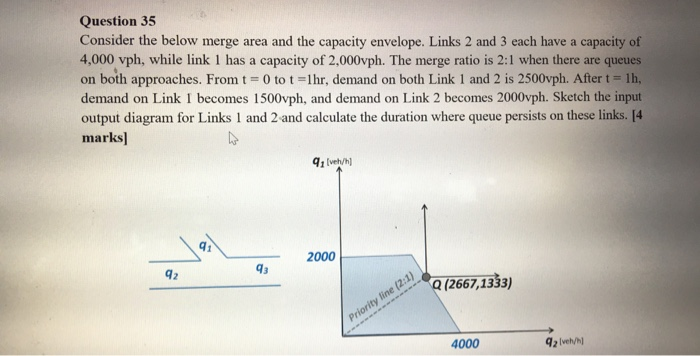 Solved Question 35 Consider the below merge area and the | Chegg.com