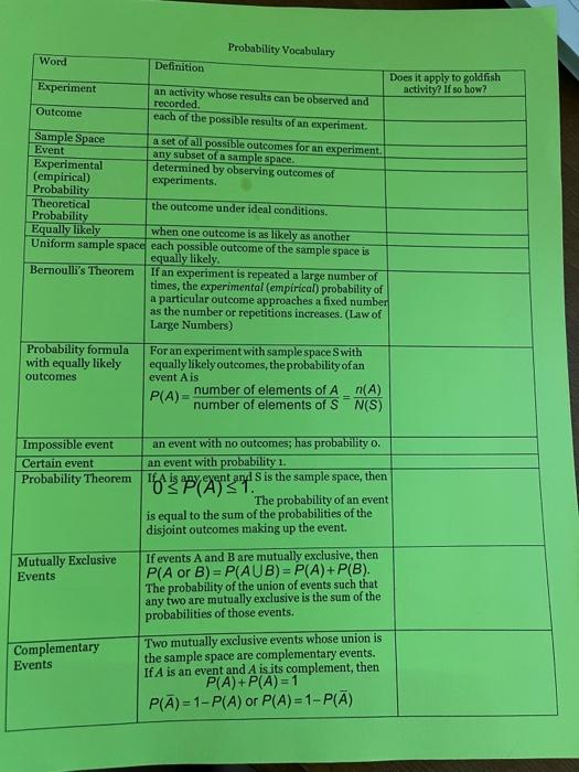 Solved Materials Needed: Goldfish in various colork, | Chegg.com