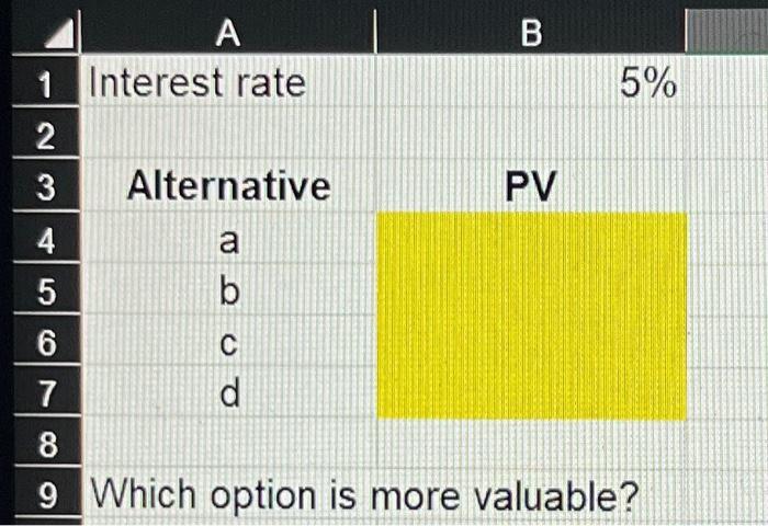 Solved Which option is more valuable? Note: you can | Chegg.com