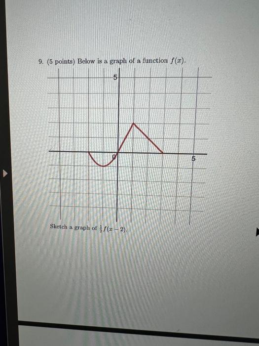 Solved 1. Consider the following graph of function f: 5 0 -5 | Chegg.com