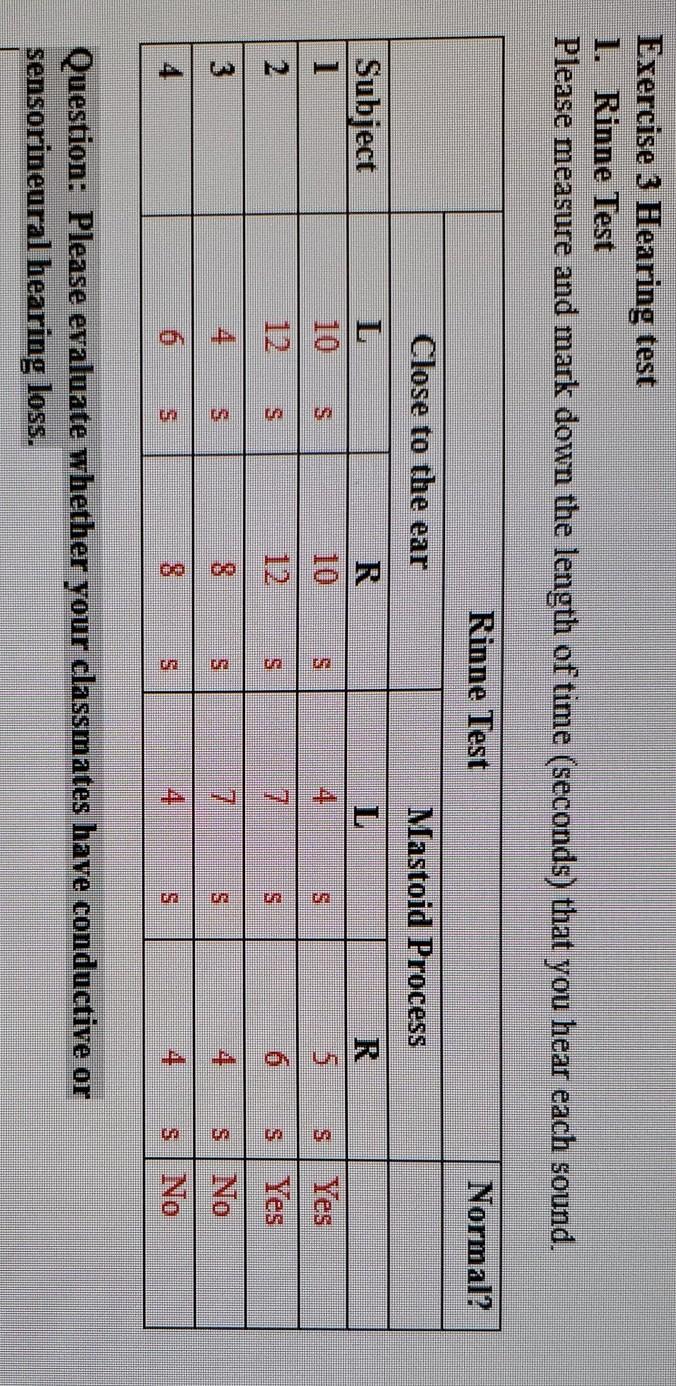 Solved Exercise 3 Hearing test 1. Rinne Test Please measure | Chegg.com