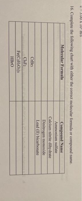 Solved C.UU X TUMS 16. Complete the following chart with | Chegg.com