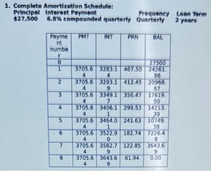 1. Complete Amortization Schedule: Principal Interest | Chegg.com