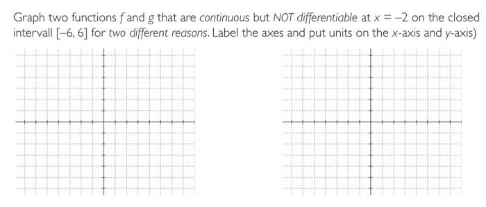 Solved Graph two functions fand g that are continuous but | Chegg.com