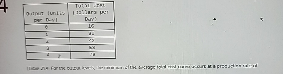 Solved \table[[\table[[Output (Units],[per | Chegg.com