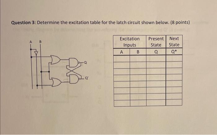 Solved Question 3: Determine the excitation table for the | Chegg.com