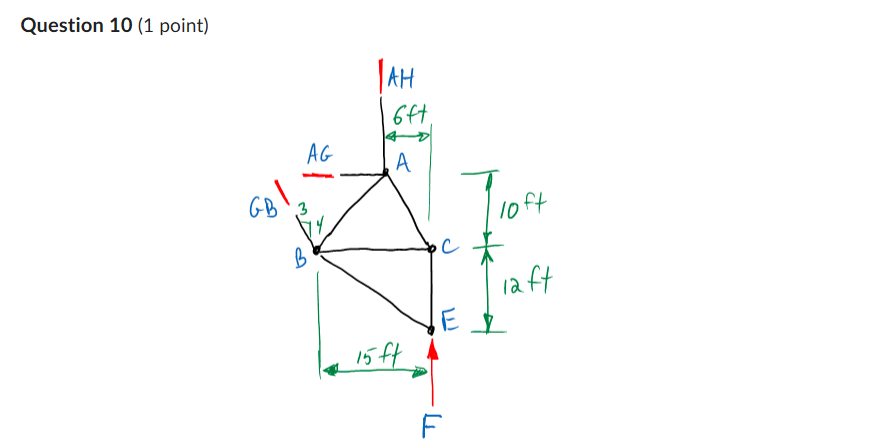 Solved Question 10 (1 ﻿point) ﻿Considering the free body | Chegg.com