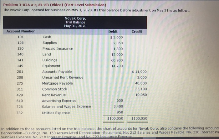 Solved Problem 3-02A a-c, d1-d3 (Video) (Part Level | Chegg.com