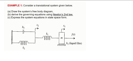 Solved EXAMPLE 1: Consider a translational system given | Chegg.com