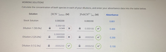 DATA CALIBRATION INITIAL CONCENTRATIONS Complete the | Chegg.com