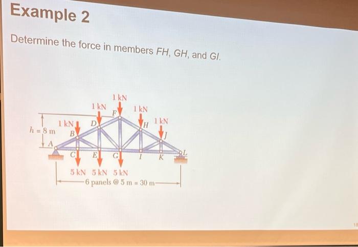 Solved Example 2 Determine the force in members FH, GH, and | Chegg.com