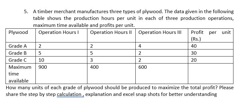 Solved A timber merchant manufactures three types of | Chegg.com
