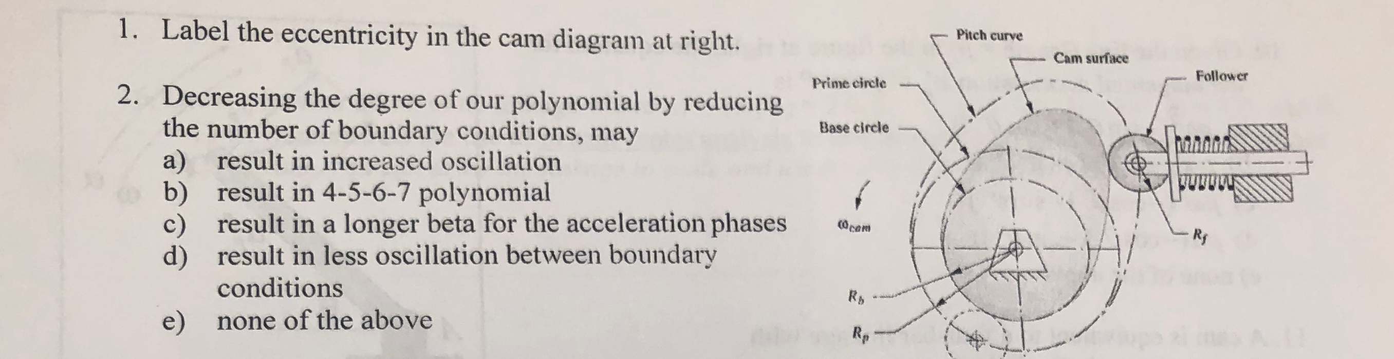 Solved Label the eccentricity in the cam diagram at | Chegg.com