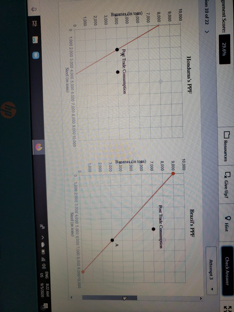 Solved Assignment Score: 29.6% Resources [ Give Up? Feedback | Chegg.com