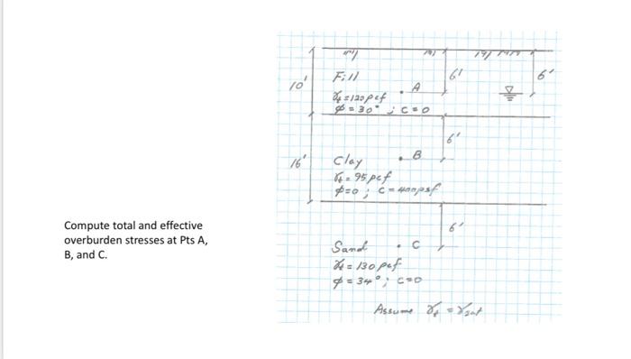 Solved Compute total and effective overburden stresses at | Chegg.com