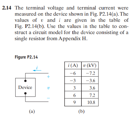 Solved 2.14 ﻿The terminal voltage and terminal current | Chegg.com