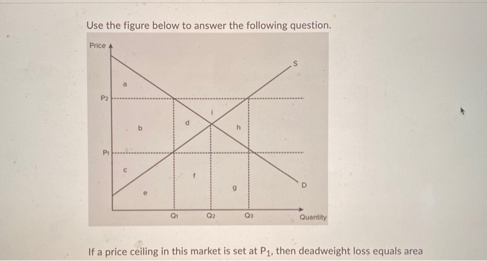 Solved Use the figure below to answer the following | Chegg.com