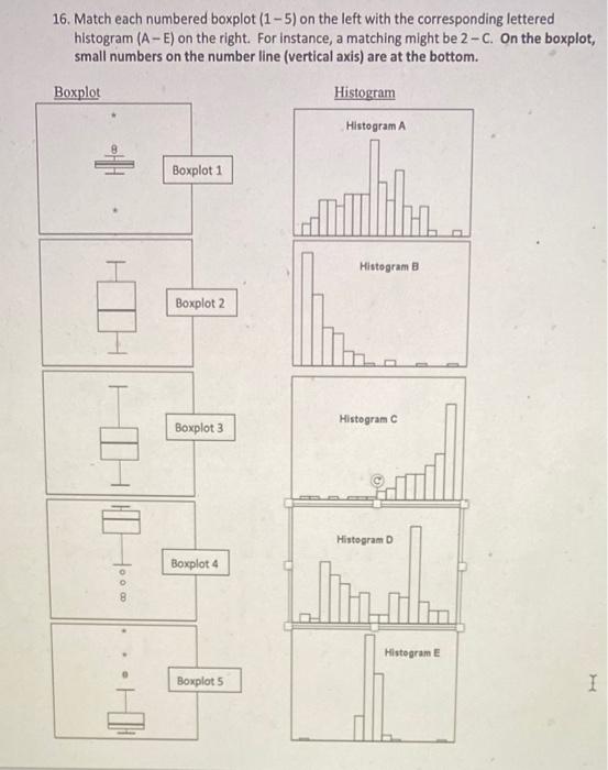 Solved 15. The following histogram shows the Verbal SAT | Chegg.com