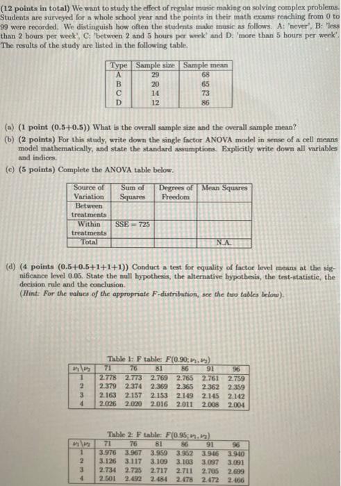 Solved (12 points in total) We want to study the effect of | Chegg.com
