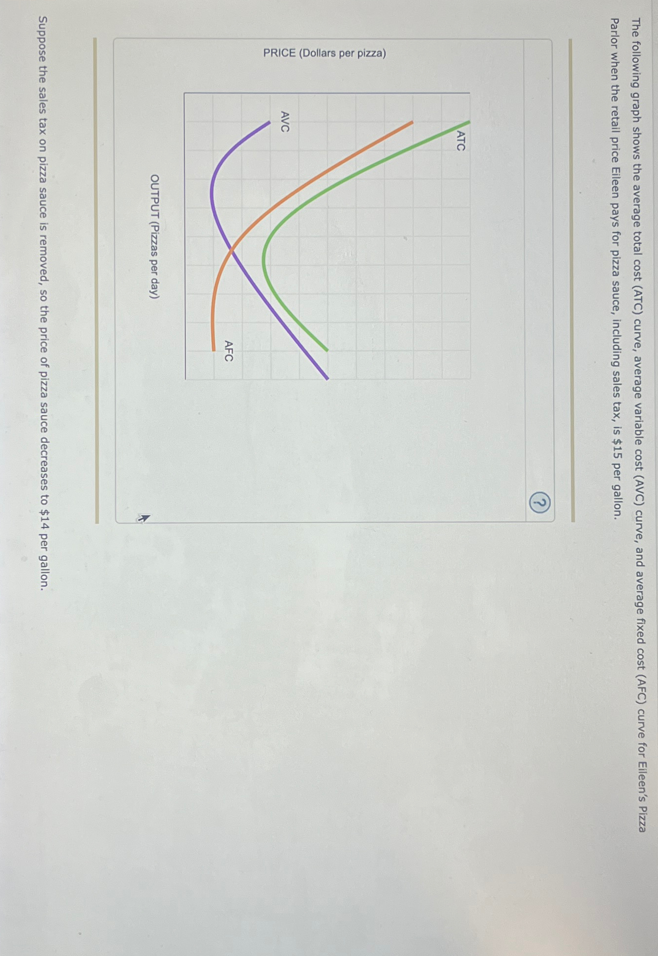 Solved The following graph shows the average total cost | Chegg.com