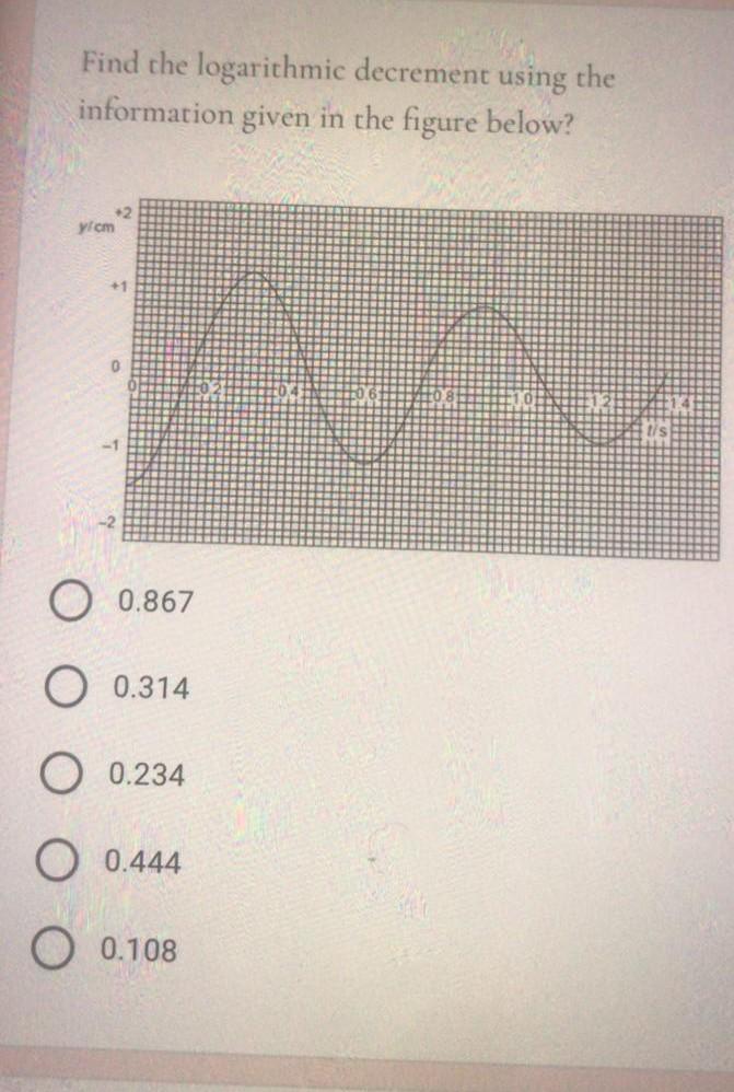 Solved Find the logarithmic decrement using the information | Chegg.com