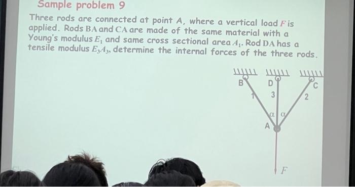 Solved Three rods are connected at point A, where a vertical | Chegg.com