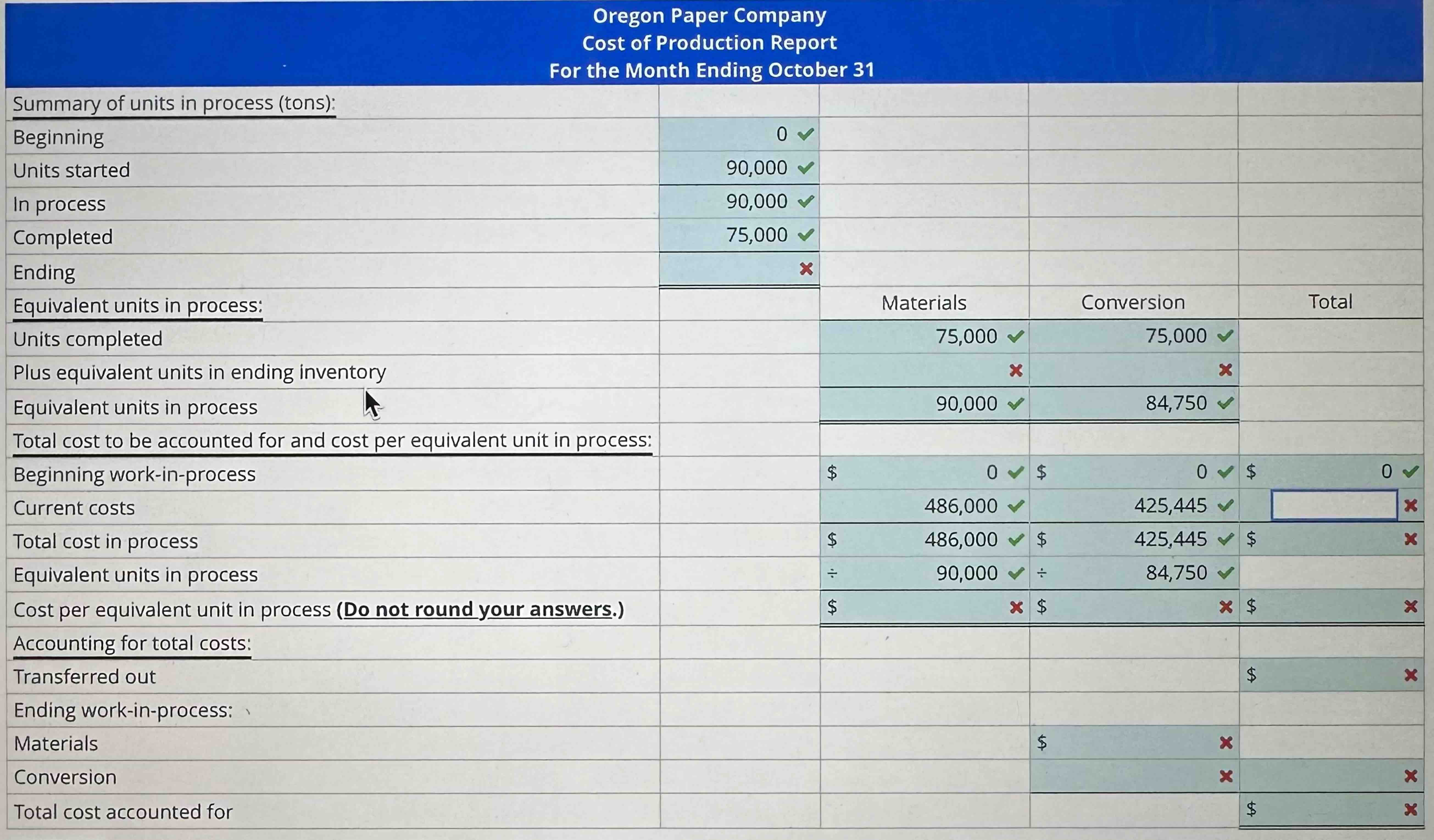 Solved Cost of Production Report: No Beginning Inventories | Chegg.com