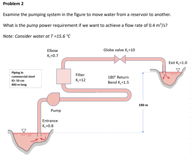 Solved Problem 2Examine the pumping system in the figure to | Chegg.com