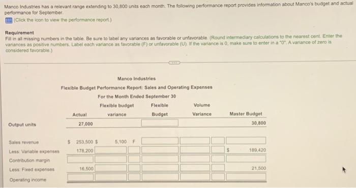 Solved Manco Industries has a relevant range extending to | Chegg.com