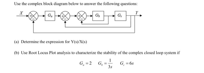 Solved Use the complex block diagram below to answer the | Chegg.com