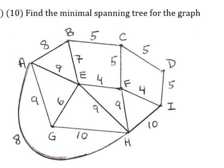 Solved (10) ﻿Find the minimal spanning tree for the graph | Chegg.com