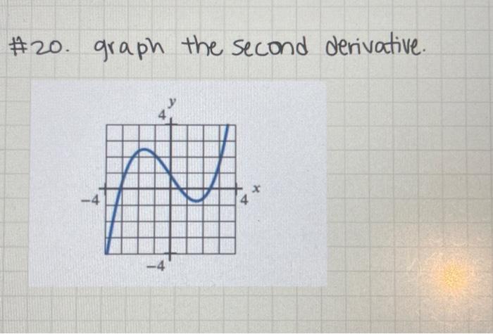 Solved \#20. graph the second derivative. | Chegg.com
