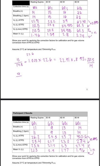 Solved 5) Calculate the mean VT for your 3 participants at | Chegg.com
