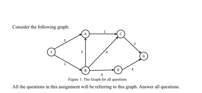 Solved Consider the following oranh. Figure 1: The Graph for | Chegg.com