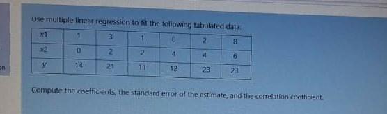 Solved Use multiple linear regression to fit the following | Chegg.com