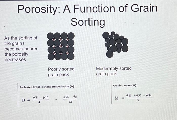 Porosity: A Function of Grain Sorting As the sorting | Chegg.com