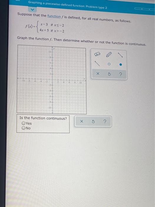 Solved Graphing a piecewise-defined function: Problem type 2 | Chegg.com