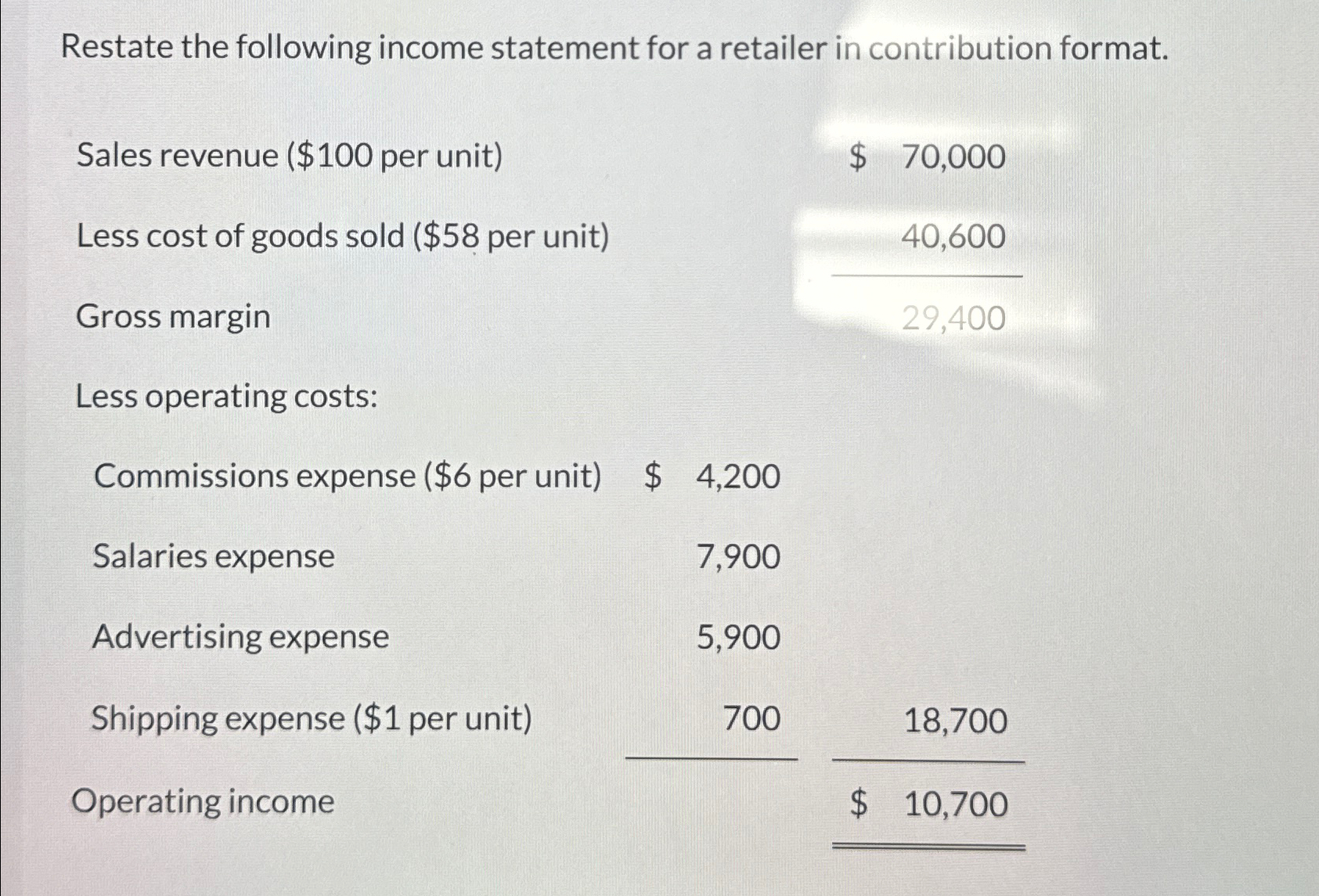 Solved Restate the following income statement for a retailer | Chegg.com
