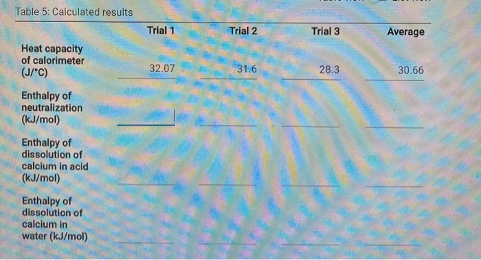 Solved Table 4: Enthalpy of Dissolution in Water | Chegg.com