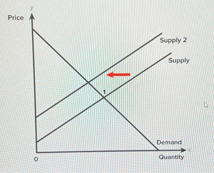 Solved Price | Chegg.com