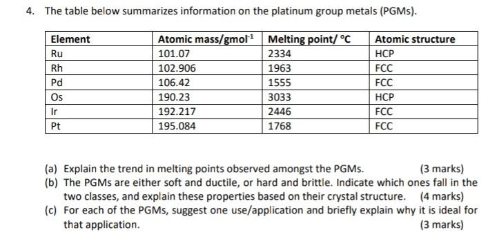 Solved 4. The table below summarizes information on the | Chegg.com