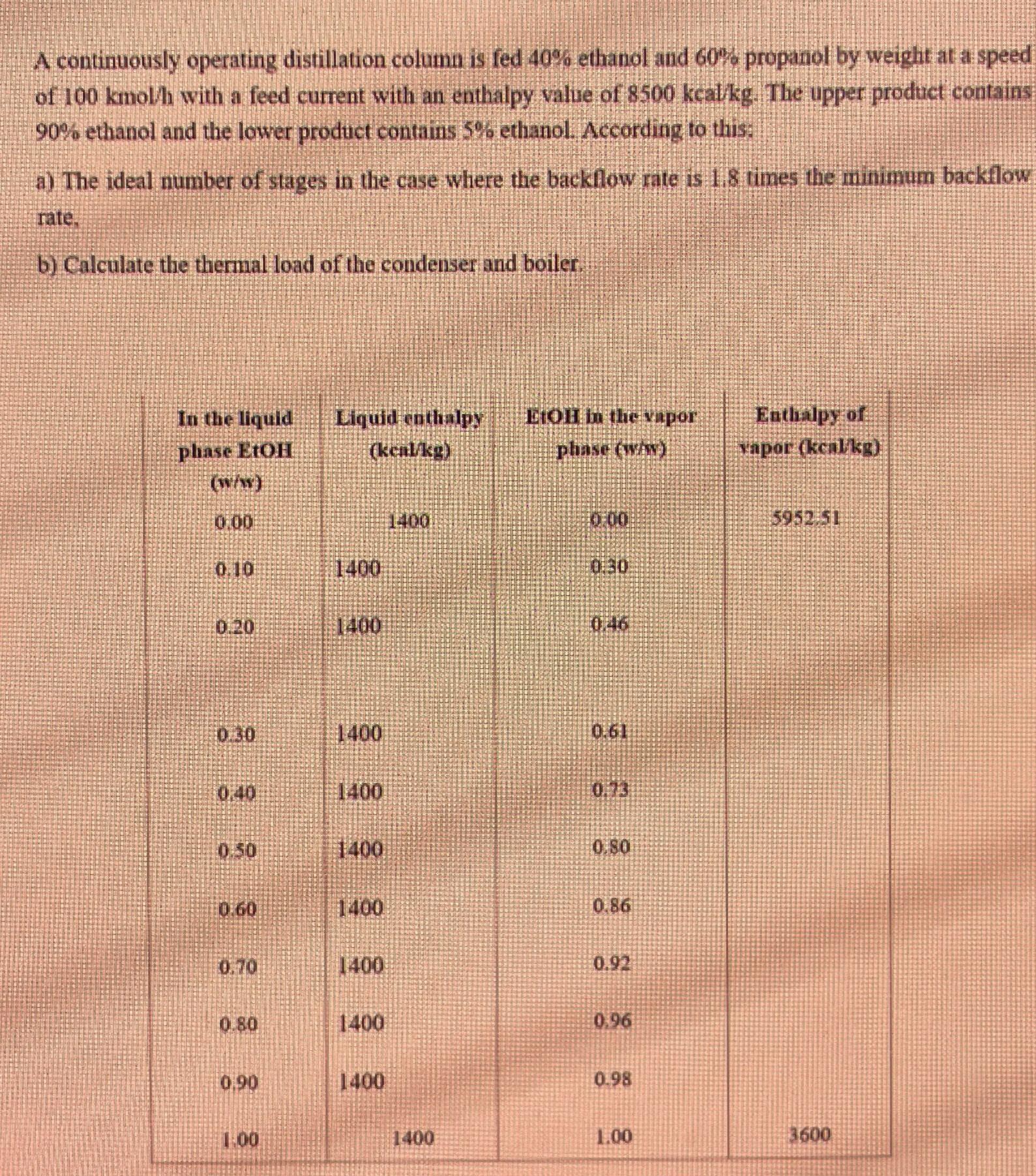 Solved A continuously operating distillation column is | Chegg.com