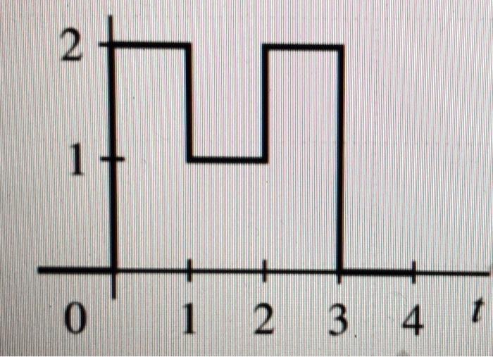 Solved Instructions: The following signal sketch x(t) is | Chegg.com