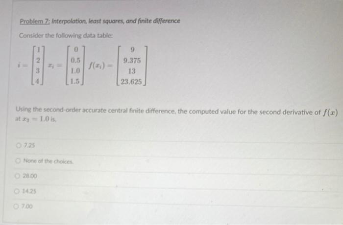 Solved Problem 7: Interpolation, least squares, and finite | Chegg.com