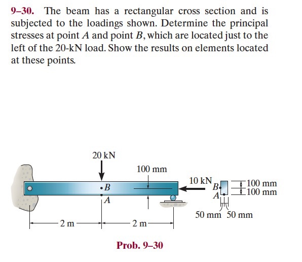 Solved The beam has a rectangular cross section and | Chegg.com