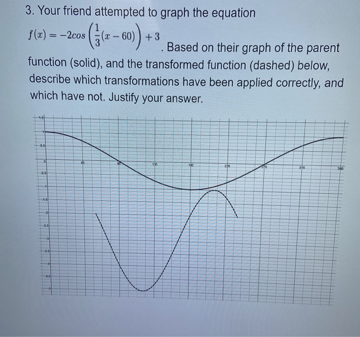 Solved 3. Your friend attempted to graph the equation . | Chegg.com